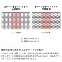 サータ(Serta)ペディック62 ノーマル サータペディック62 サータ(Serta)ペディック62 ノーマル サータペディック62